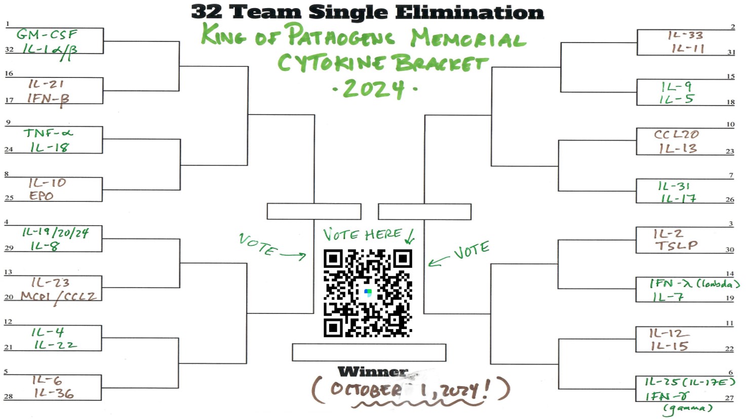 Bracketology Cytokine Style - International Cytokine & Interferon Society